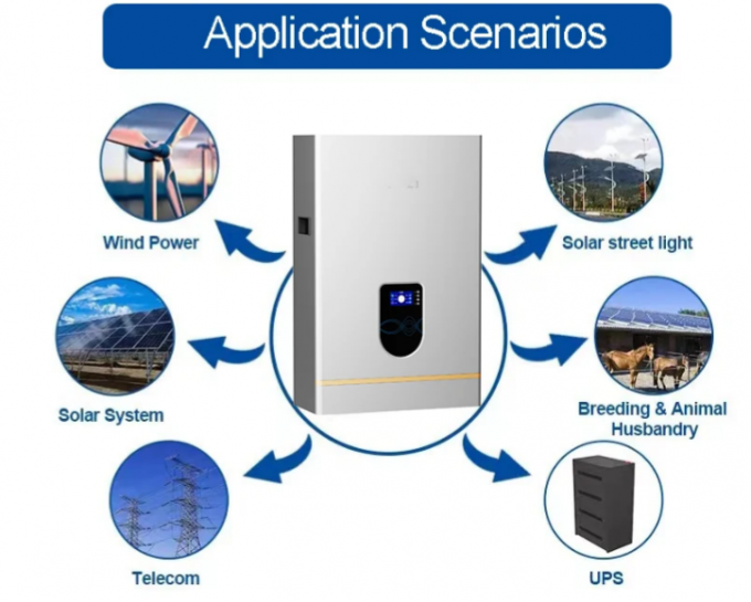 Wall Mount Battery Lifepo4 Power Wall Battery 10kwh 48v 200ah Solar ...