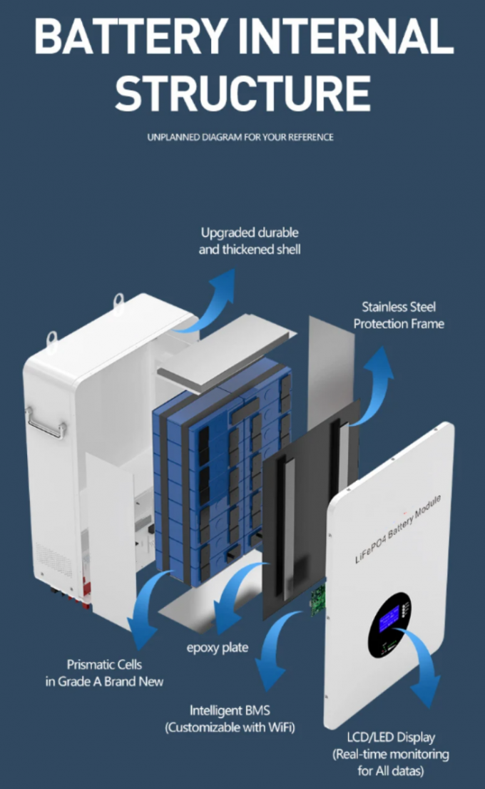 48V 200ah 10Kwh Lifepo4 Home Battery Solar Energy Storage Lithium Ion ...