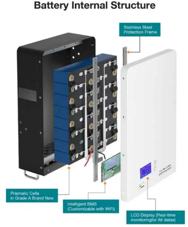 Wall Mounted Lithium Ion Battery 48V 100ah 5Kwh Powerwall Lifepo4 Battery Pack Smart BMS 6000 ...