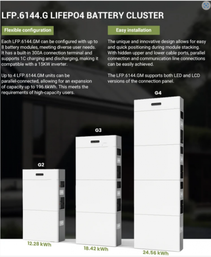 ESS Stackable HV Batterie Speicher 10kw 20kw Energy Storage Battery ...