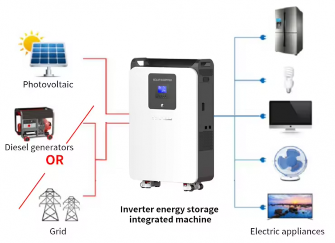 Inverter All-in-One 5kw Duurzaam met behulp van verschillende batterijen Zonne-energie opslag ...