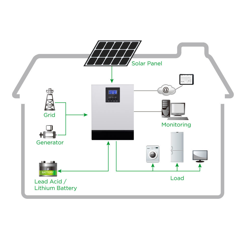 Home Photovoltaic Energy Storage Systems All In One Solar System