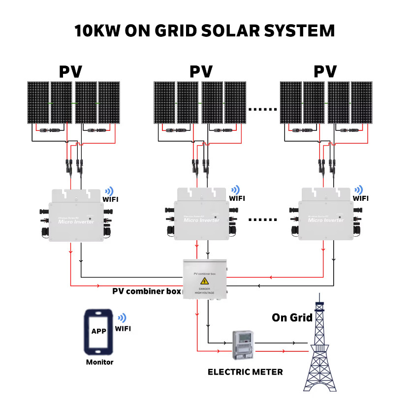 Solar Energy Roof Mounting Micro Inverter WiFi On Grid Solar Power System